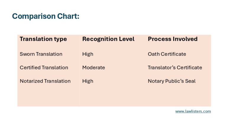 A Simple Guide to Understanding Sworn, Certified, and Notarized ...